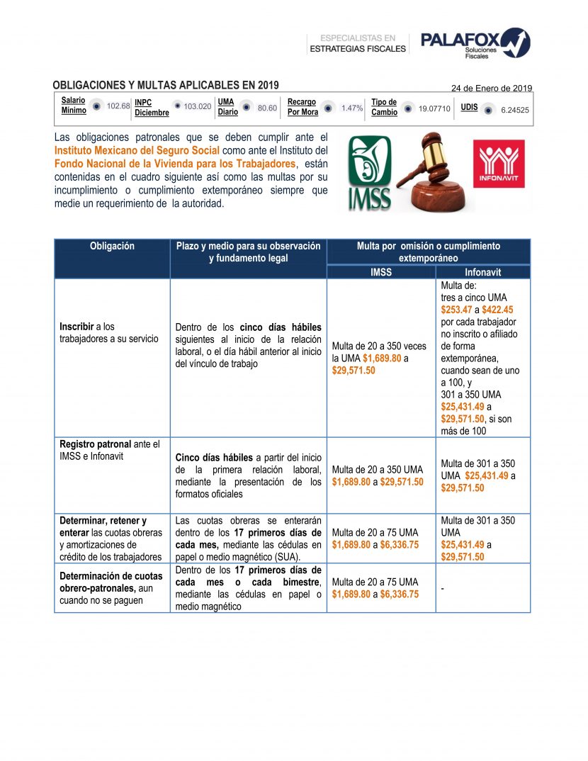 Obligaciones Y Multas Aplicables En 2019 Imss E Infonavit Palafox