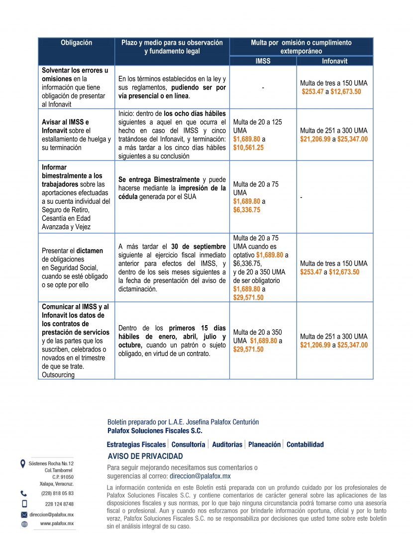 Obligaciones Y Multas Aplicables En 2019 Imss E Infonavit Palafox